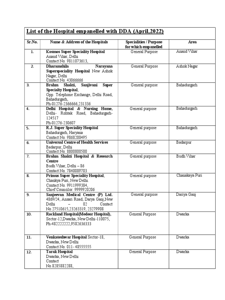 DDA Empanelled Hospitals List 2022 | PDF | Myocardial Infarction | Medicine