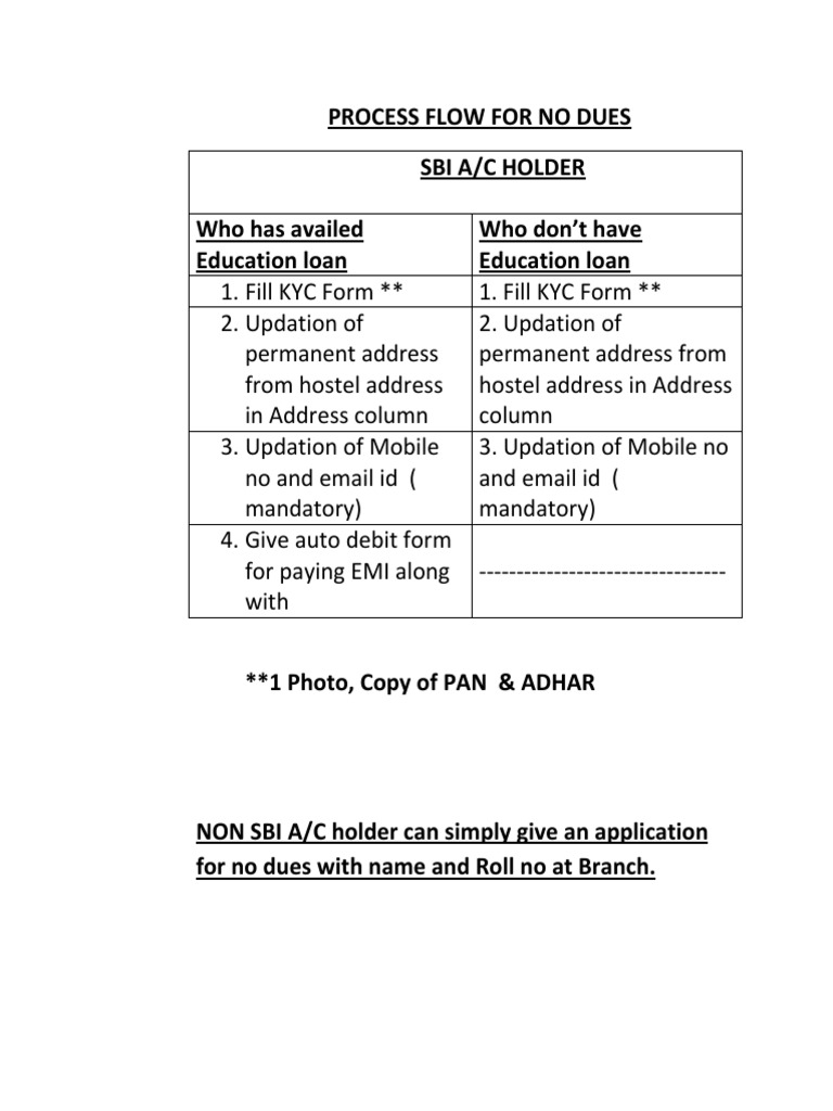 Sbi Process Flow For No Dues | PDF