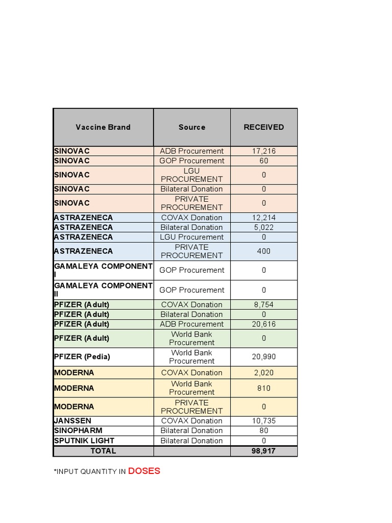 Carmen-Utilization-Report-Format (2).xlsx | PDF