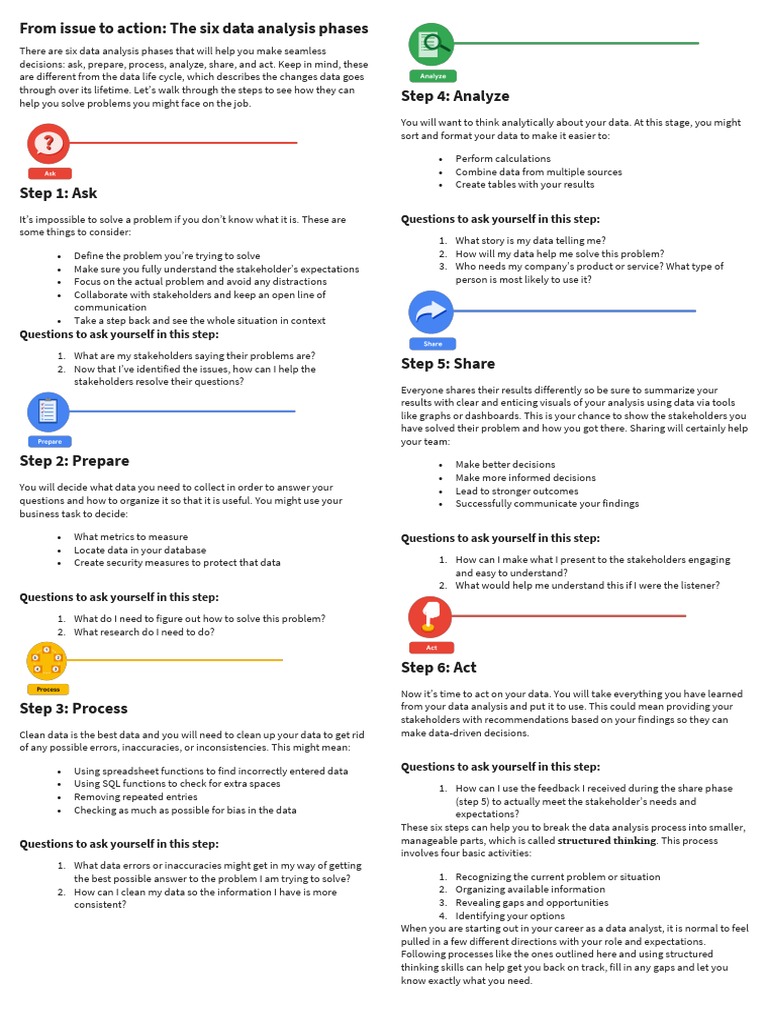 Google Data Analysis Phases PDF | PDF | Data Analysis | Data