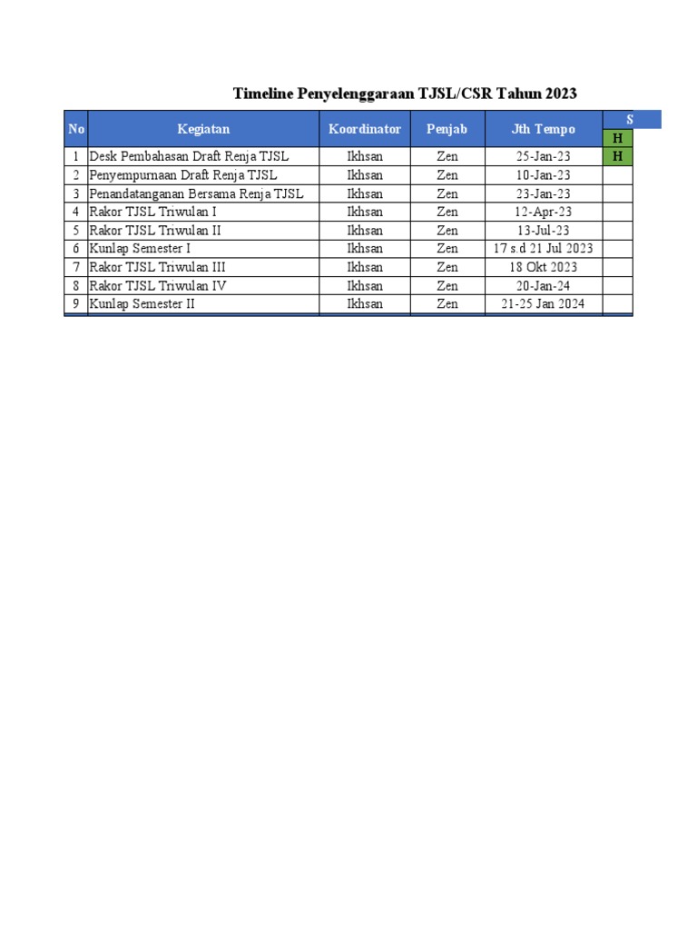Timeline CSR 2023 | PDF