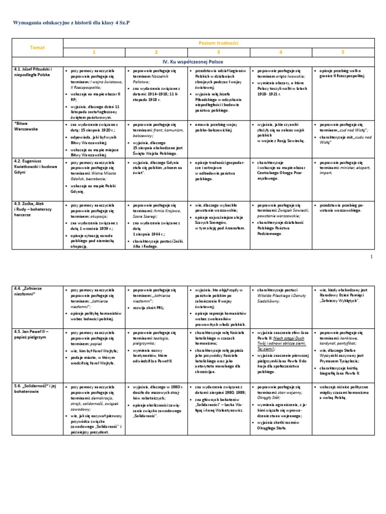 H.4.4. Ku Współczesnej Polsce - WYMAGANIA PDF | PDF