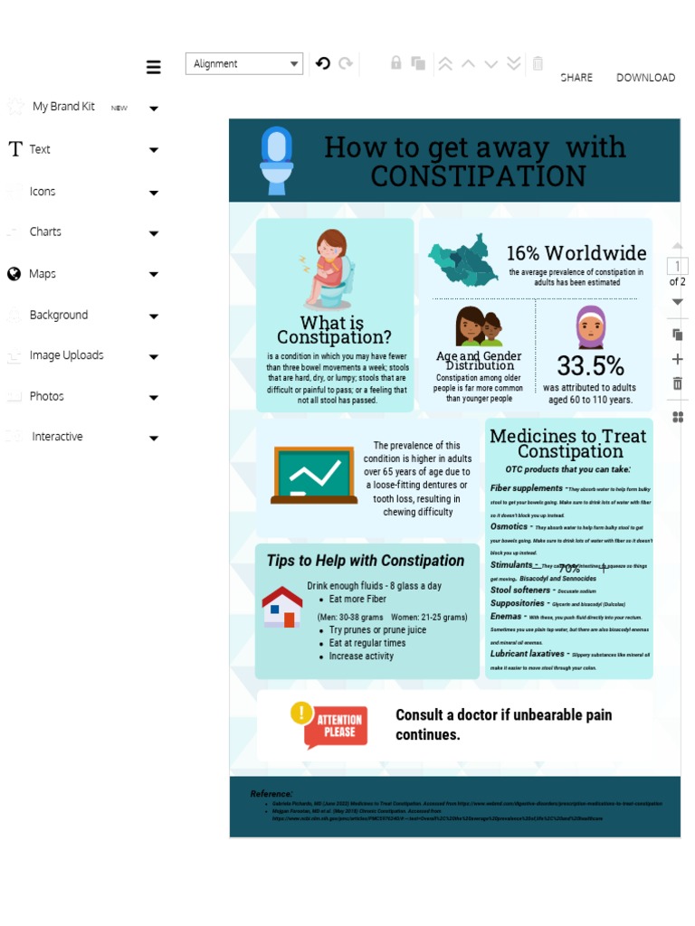 Constipation PDF | PDF