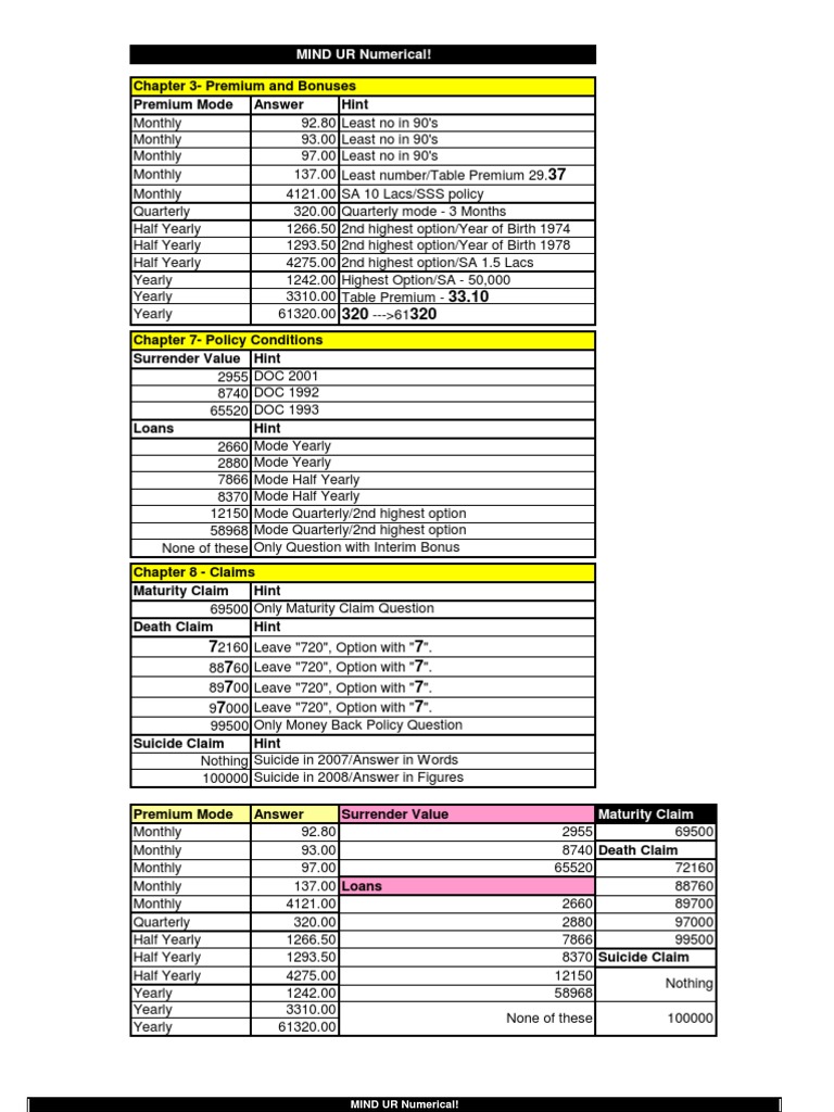 Mind Your Numerical - One Sheeter | PDF | Financial Services | Insurance