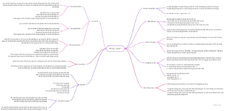 Mind Map | PDF