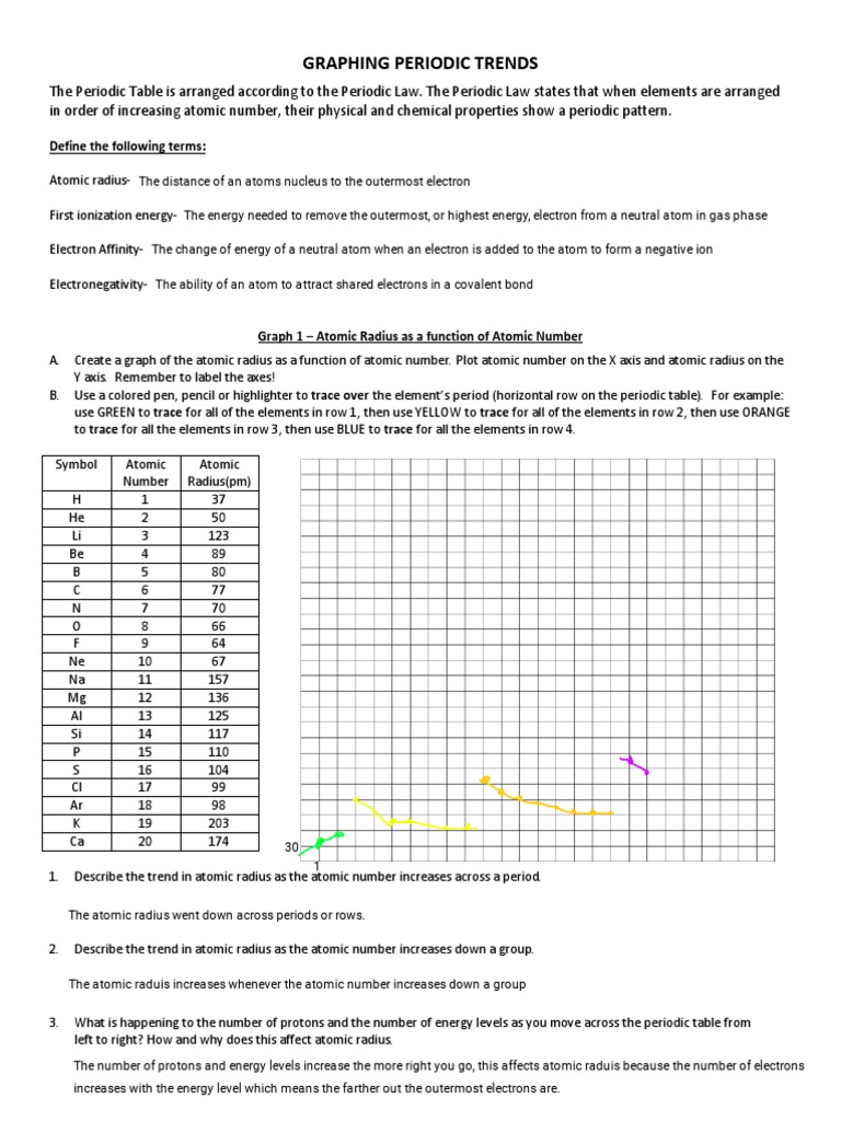 Kami Export - Graphing Periodic Trends Assignment (1).pdf | PDF
