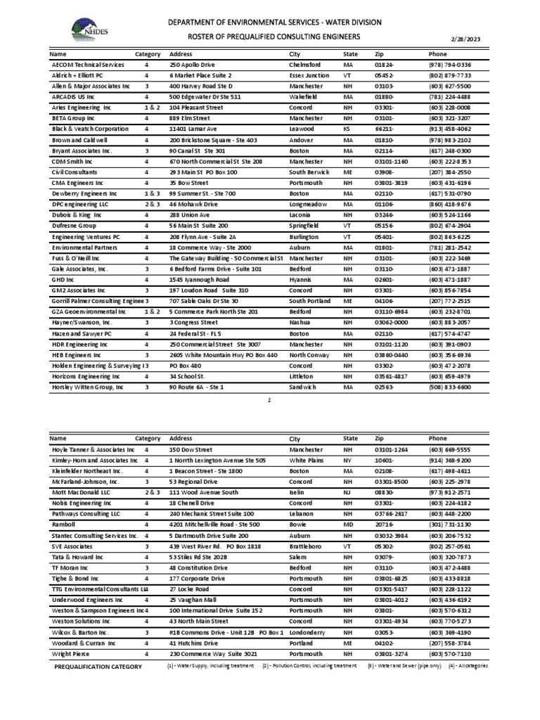 Prequal Roster PDF | PDF | Companies