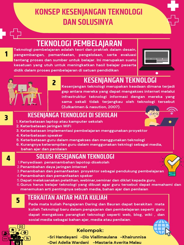 SEL.04.2-T2-7 Koneksi Antar Materi - Dwi Adelia Wardani PDF | PDF