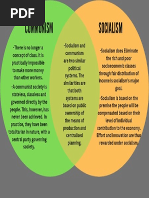 Communism Vs Capitalism Venn Diagram