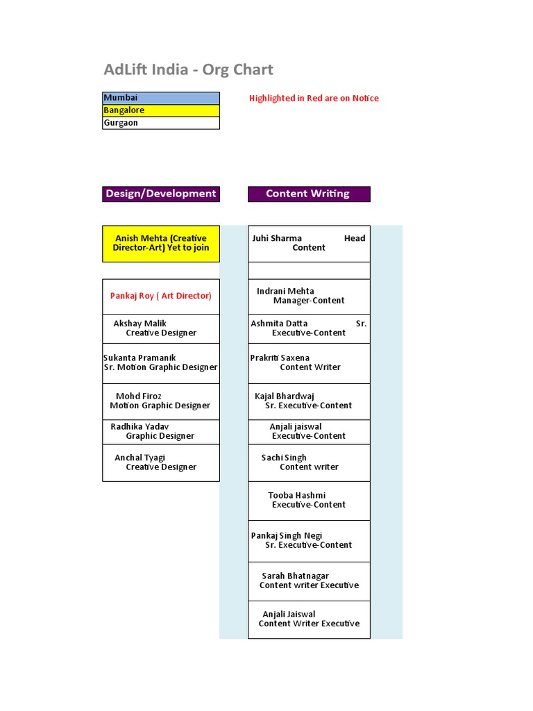 AdLift India Organizational Chart | PDF