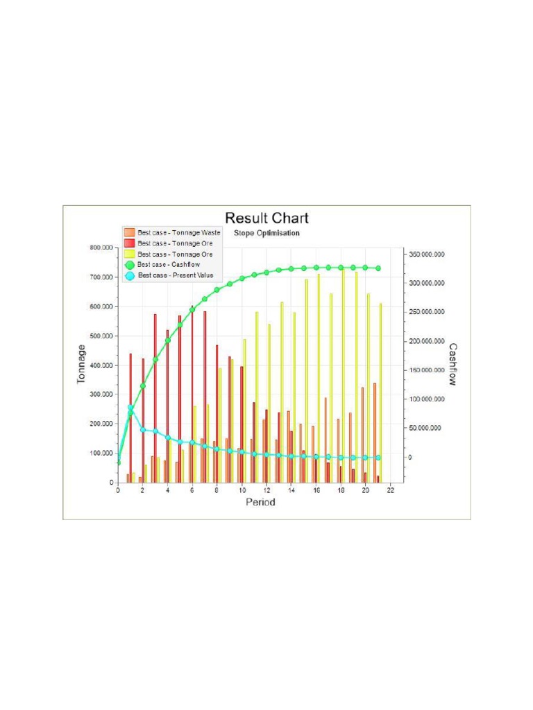 Result Chart | PDF