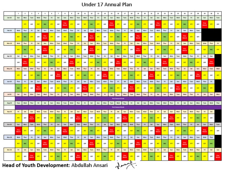 Annual Plan U17 PDF | PDF