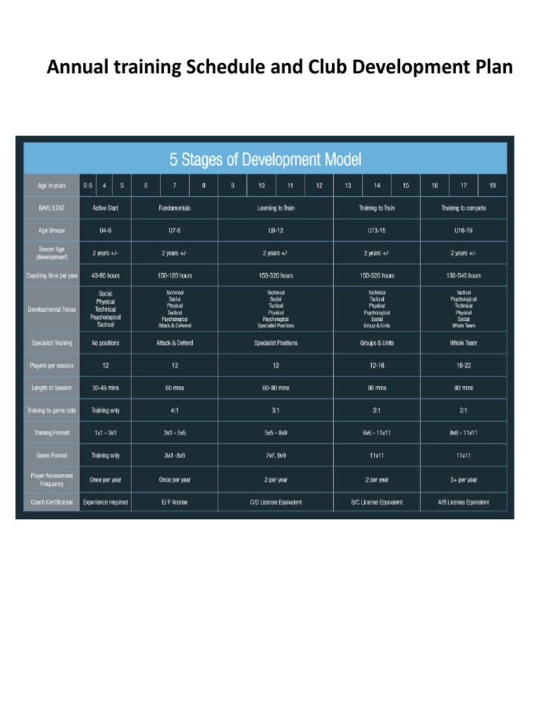 MSSA U13 - U15 - U17 Curriculum | PDF