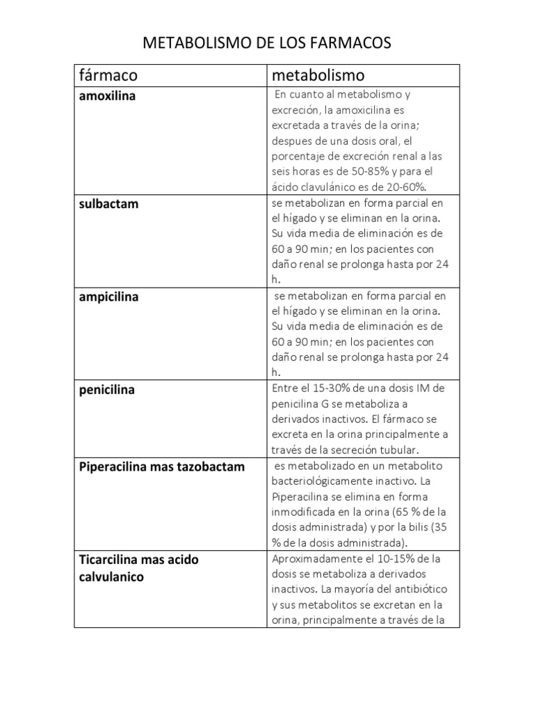 Metabolismo de Los Farmacos | PDF Metabolismo de Los Farmacos | PDF