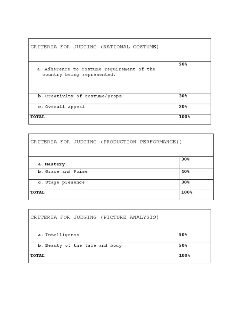 Criteria For Judging | PDF
