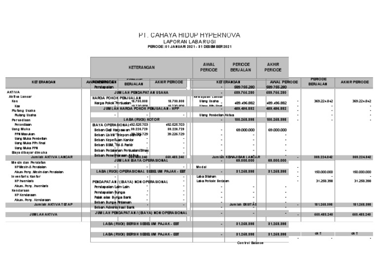Laporan Keuangan 2021 | PDF