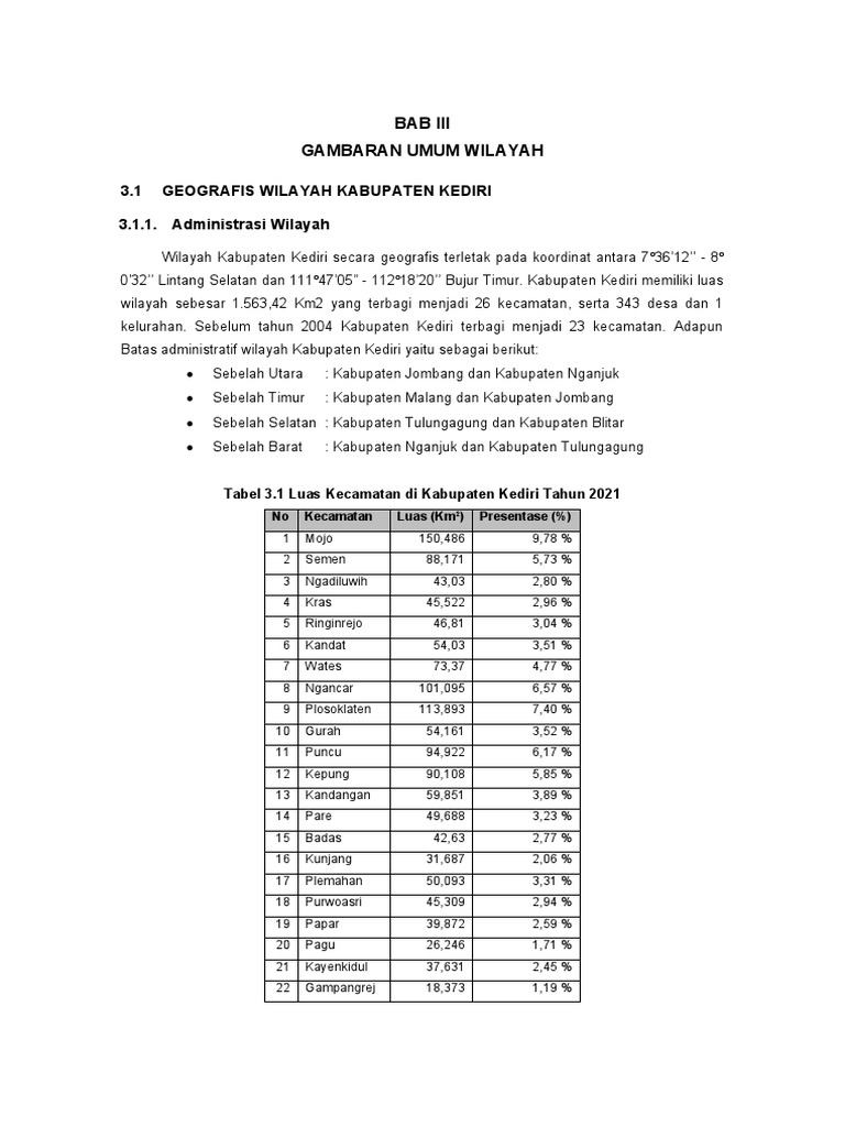 Gambaran Umum Kabupaten Kediri 2021 | PDF