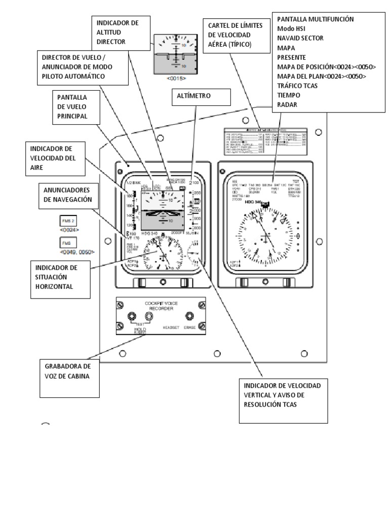 Instrumentos de Cabina de Vuelo Avanzados | PDF | Tecnología