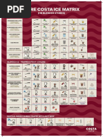 Barista Training Program Guide | PDF | Starbucks | Coffee