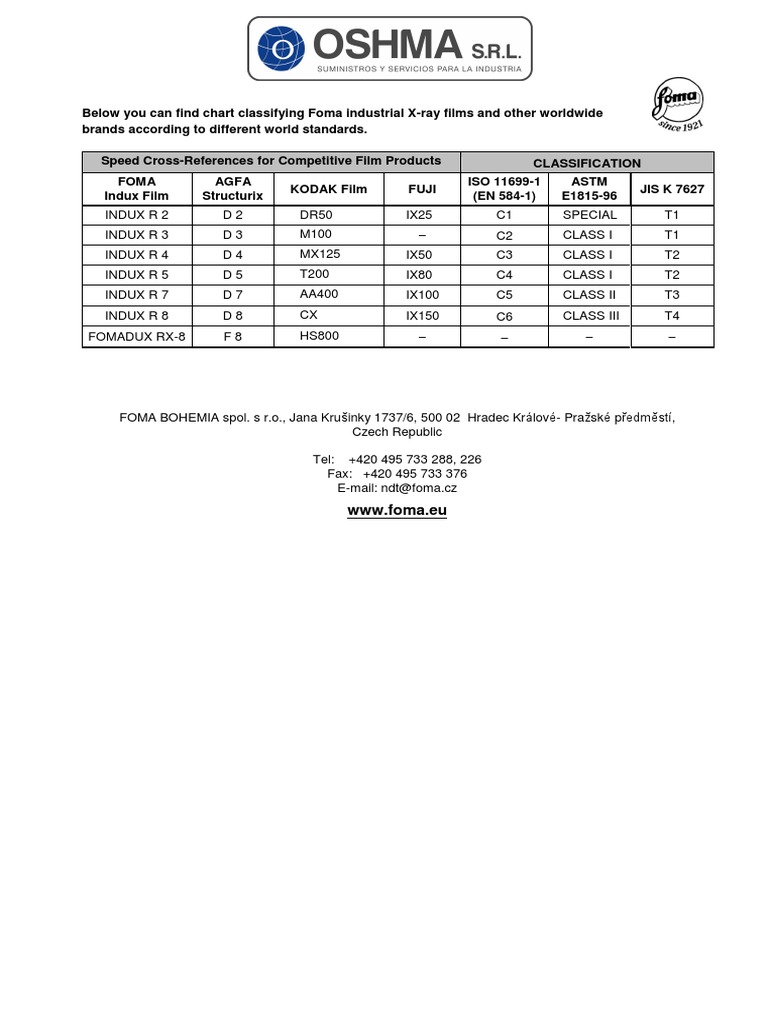 Speed-Cross References Chart | PDF