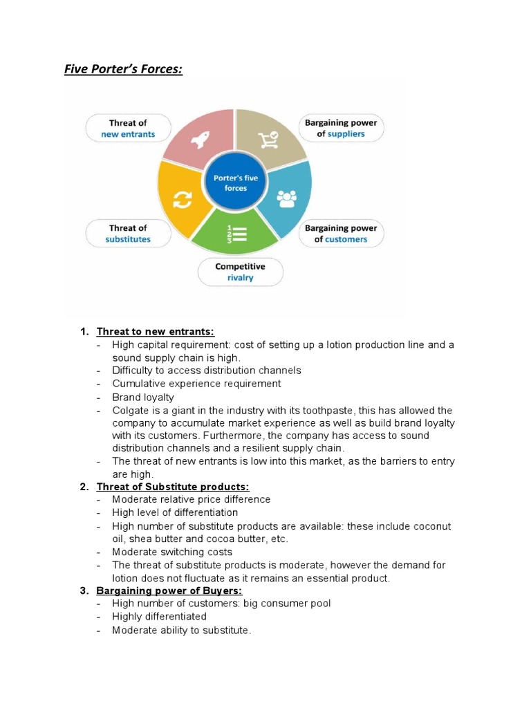 Five Porters Forces Marketing Assignment | PDF