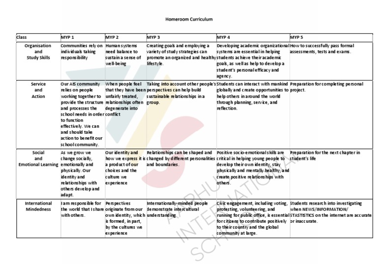 Preparing Students for Success: An Overview of the MYP Curriculum | PDF