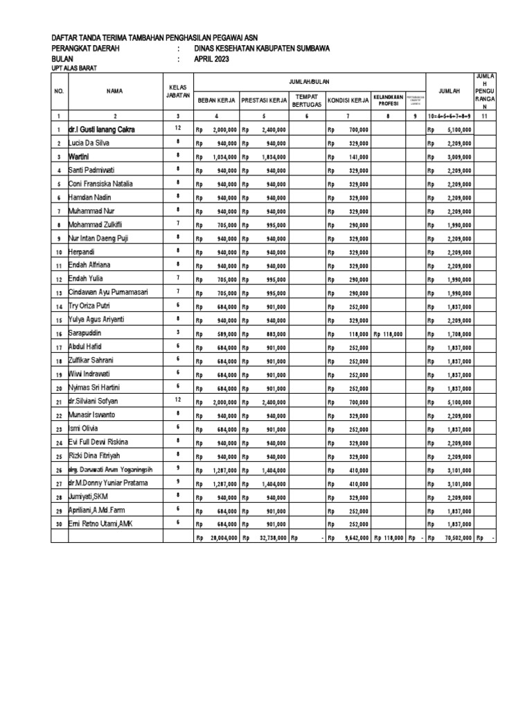 TPP April 2023 | PDF