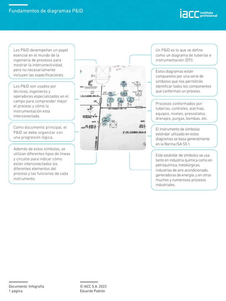 S7 Infografia Planr1301 PDF | PDF