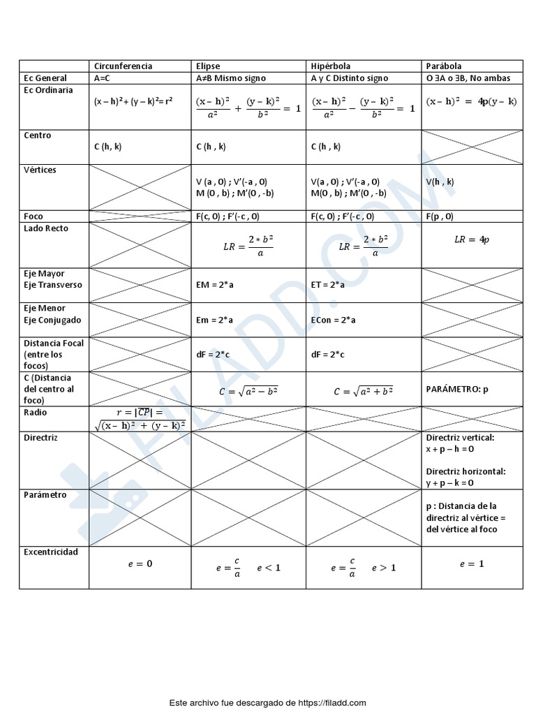 Conicas Formula PDF | PDF