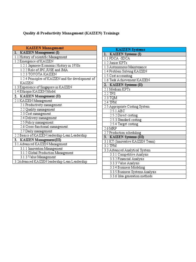 KAIZEN Management and Tools Overview | PDF