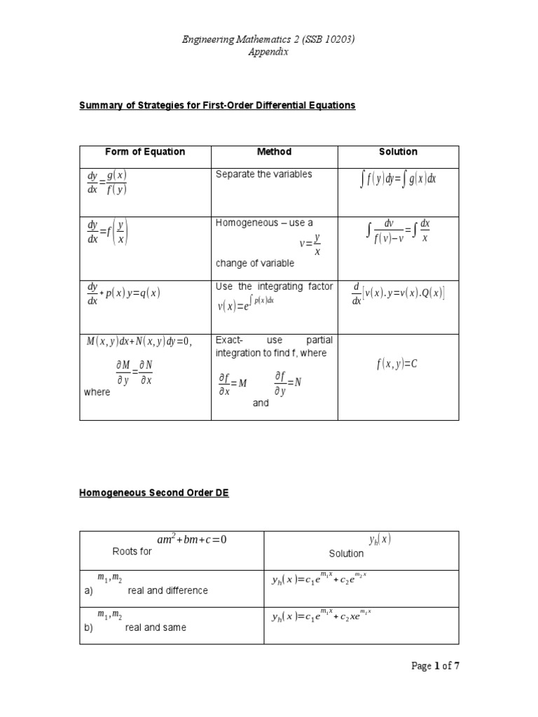 Formula Sheet - SSB 10203 | PDF