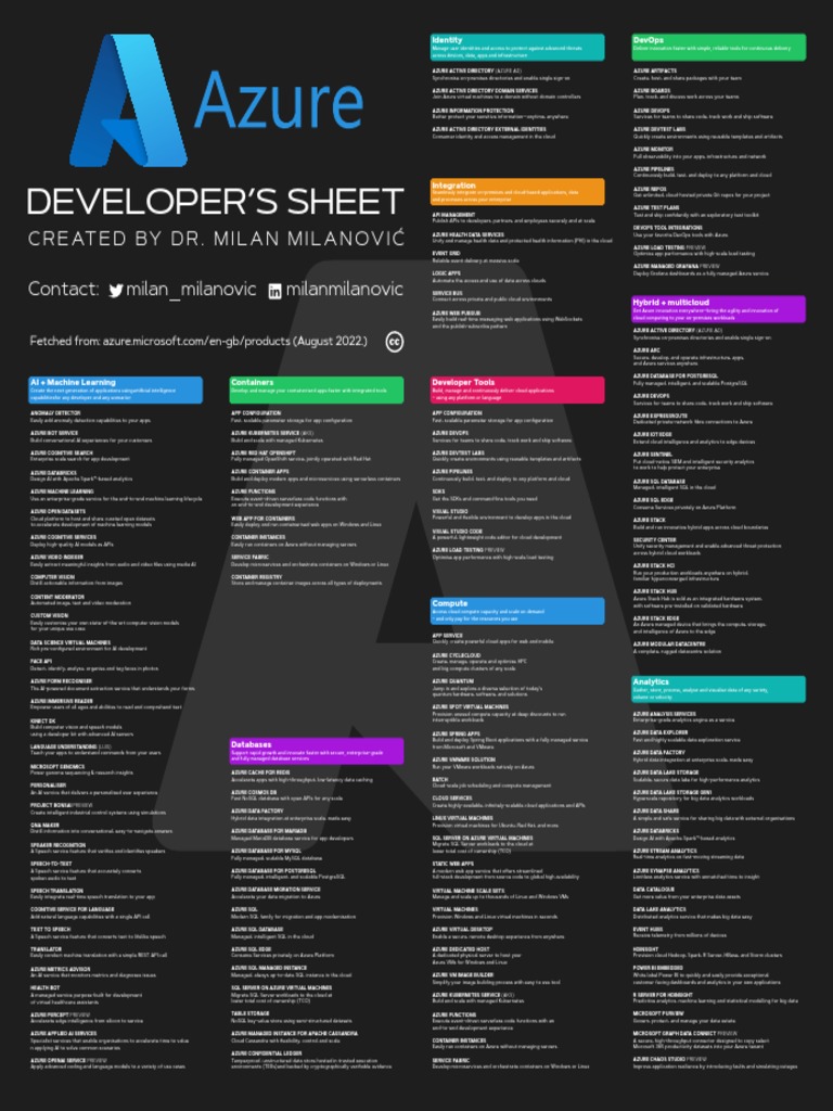 Azure Developer S Cheat Sheet | PDF
