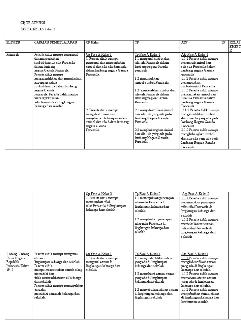 CP, TP Atp PKN Kelas 1 2023 PDF | PDF