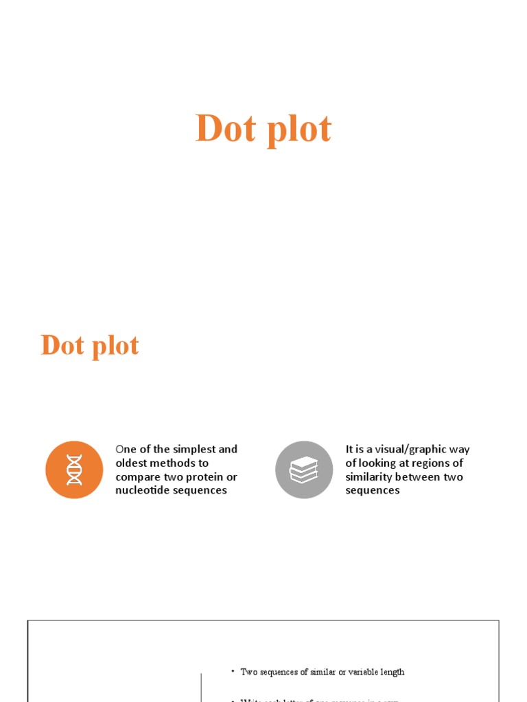 Dot plot | PDF