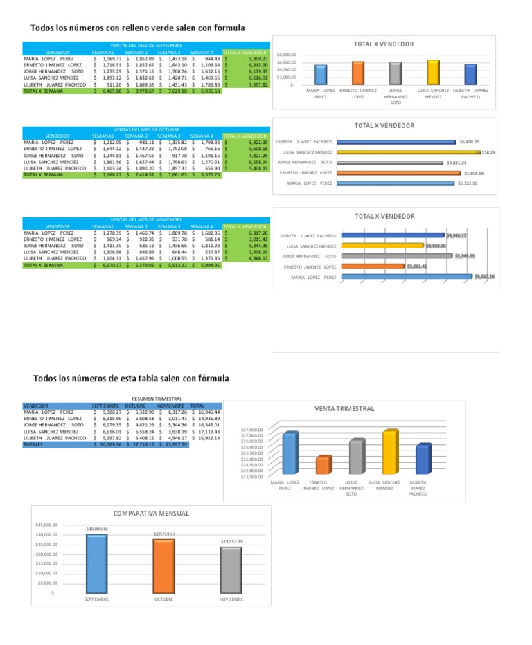 Control de Ventas Graficos PDF | PDF