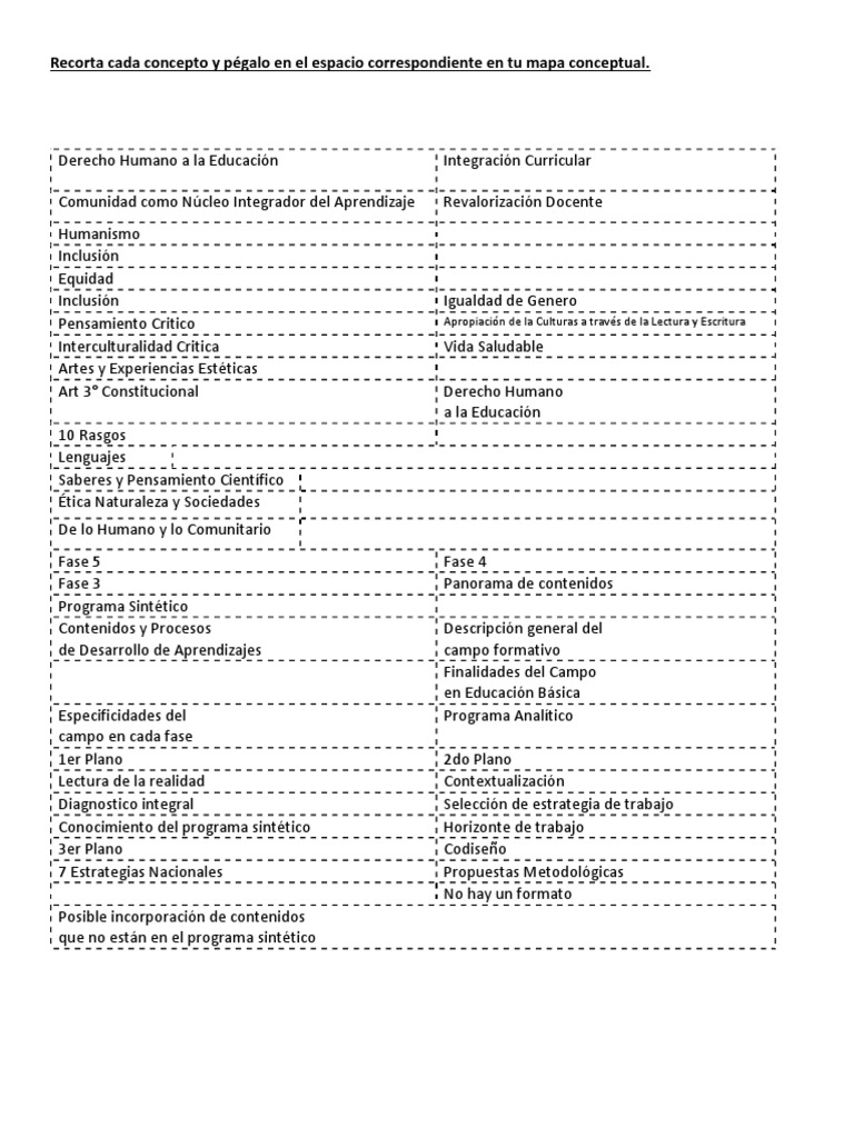 Mapa Conceptual para Llenar | PDF