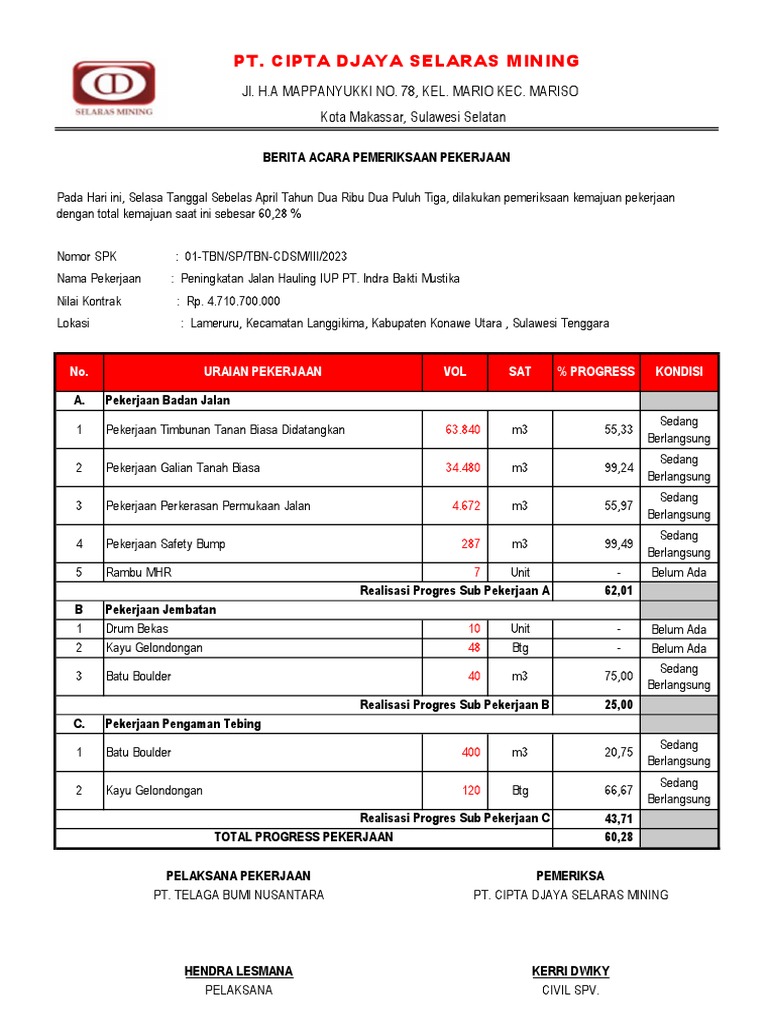 BERITA ACARA PEMERIKSAAN PROGRESS PEKERJAAN TBN-CDSM Tanggal 11 April ...
