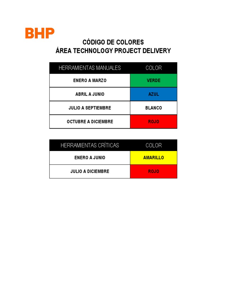 Codigo de Colores - Tech PDF | PDF