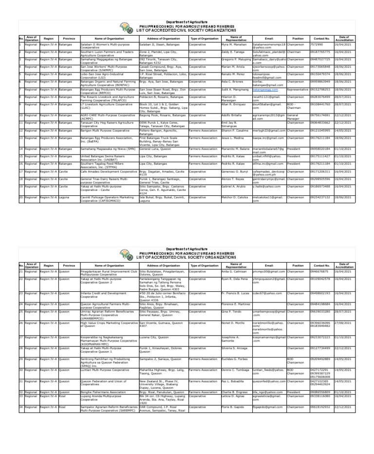 Region IV A List of Accredited CSOs 02182022 PDF | PDF | Agriculture ...