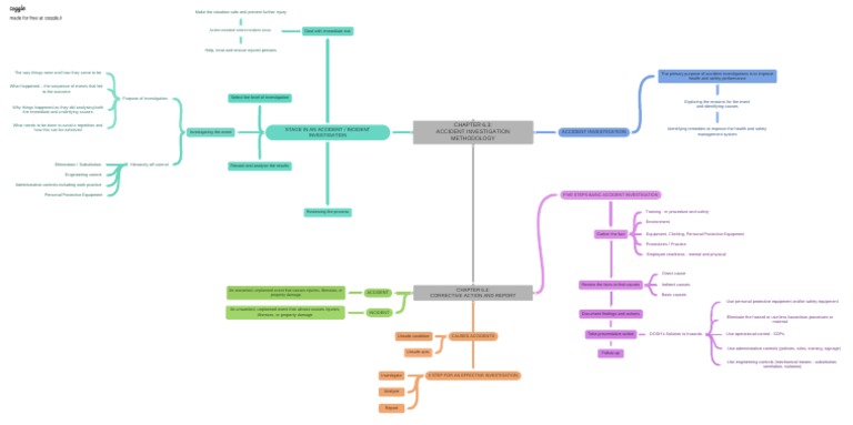 Notes C6 3 Mec640 Pdf Pdf