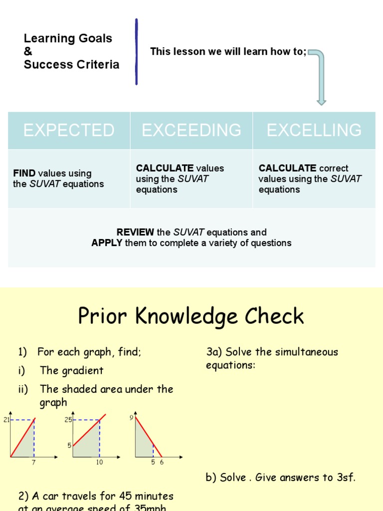 7 - More SUVAT Equations and Revision | PDF
