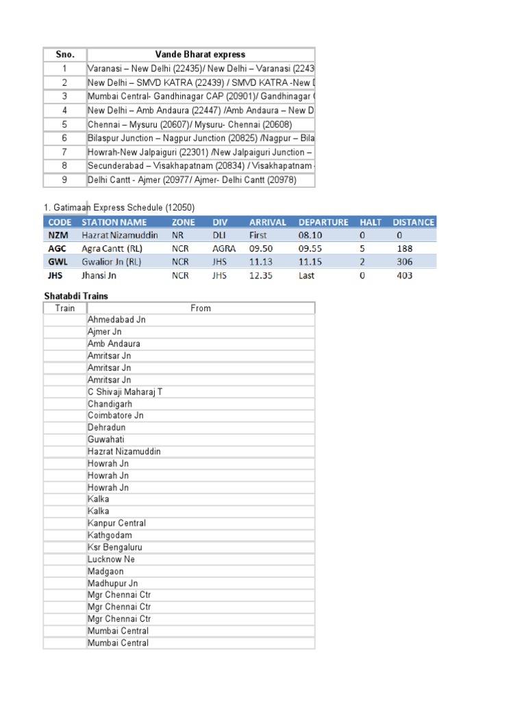 List of Trains in India | PDF
