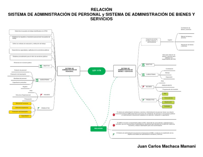 RELACIÓN SAP Y SABS - Juan Carlos Machaca Mamani PDF | PDF