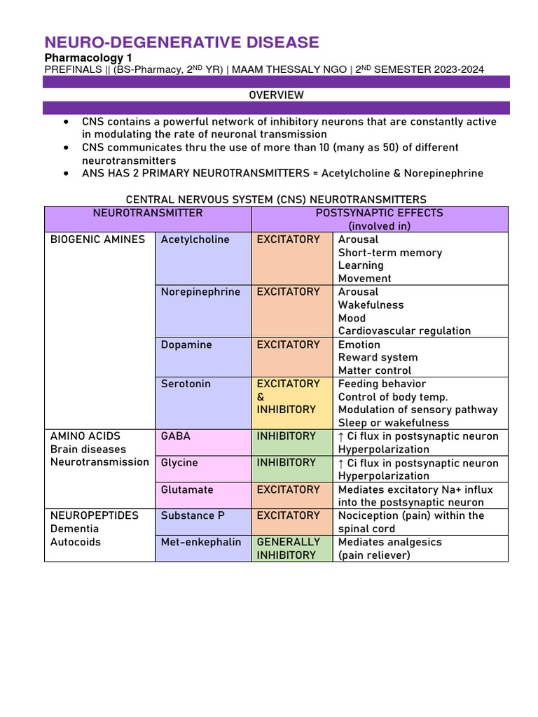 Pcol 1 Prefinals Part 1 PDF | PDF | Neurotransmitter | Dopamine Pcol 1 Prefinals Part 1 PDF | PDF | Neurotransmitter | Dopamine