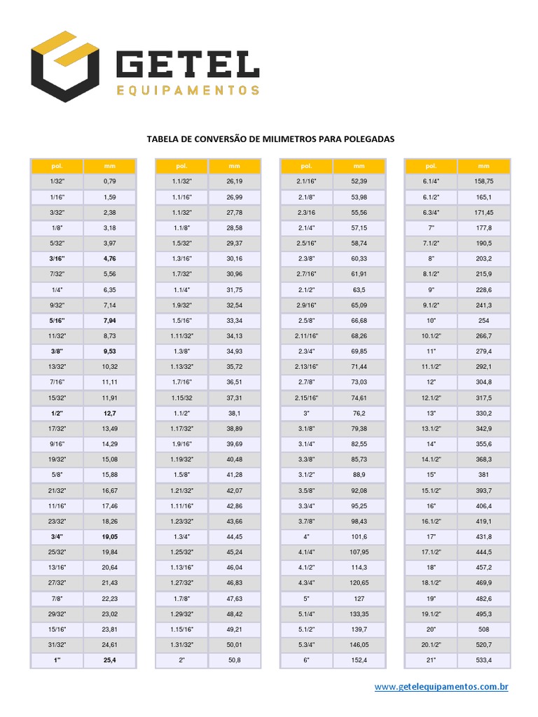 Tabela Conversao Milimetros X Polegadas | PDF