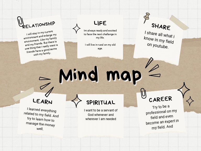 A Mind Map Reflecting on Life Lessons of Family, Spiritual Growth ...
