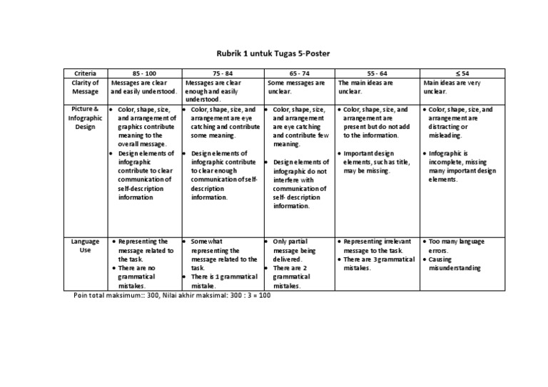 Rubric Poster | PDF