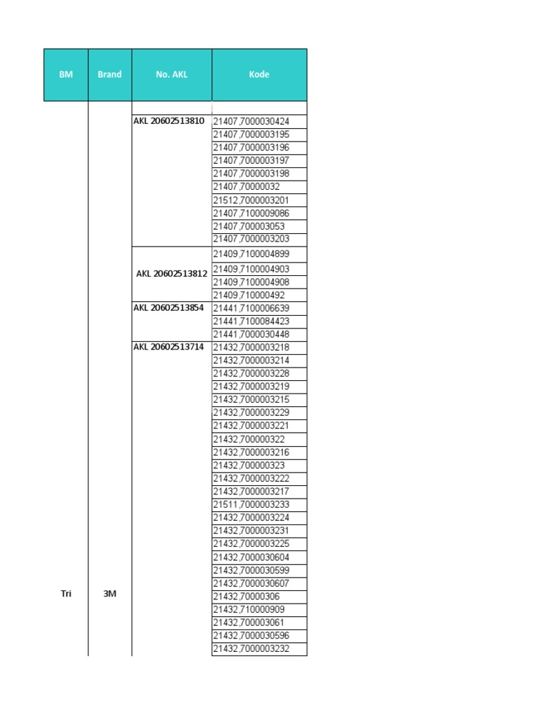 Mekanisme Promo May 2023 - 3M | PDF | Medical Equipment | Equipment