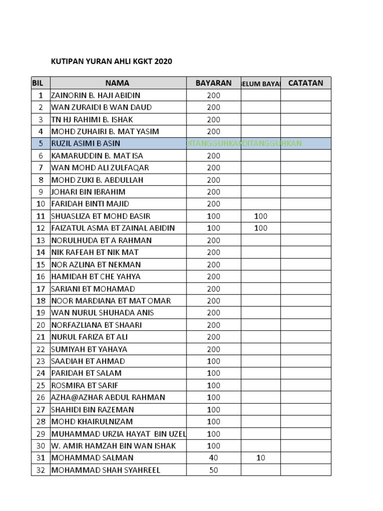 Bayaran KGKT 2020 | PDF