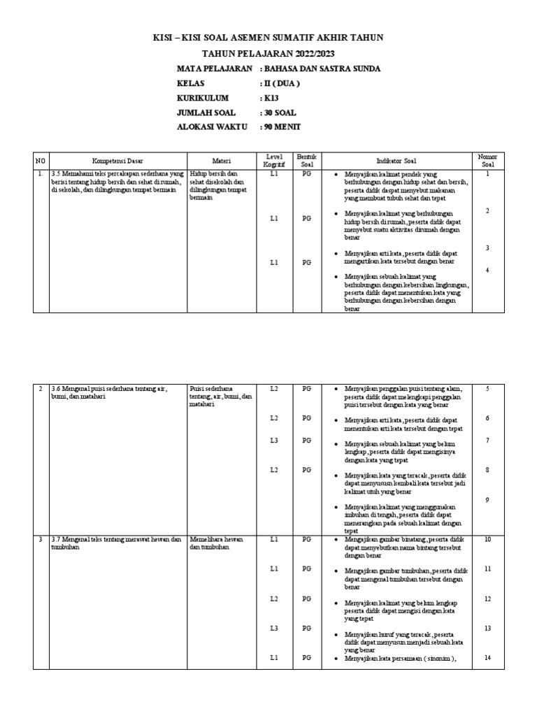 Kisi - Kisi Soal Asemen Sumatif Akhir Semester | PDF